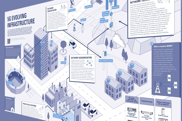 Poster: 5G Evolving Infrastructure – Demand Bytes